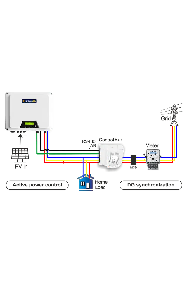 Solar Zero Export Device for Commercial Use | Ksolare India